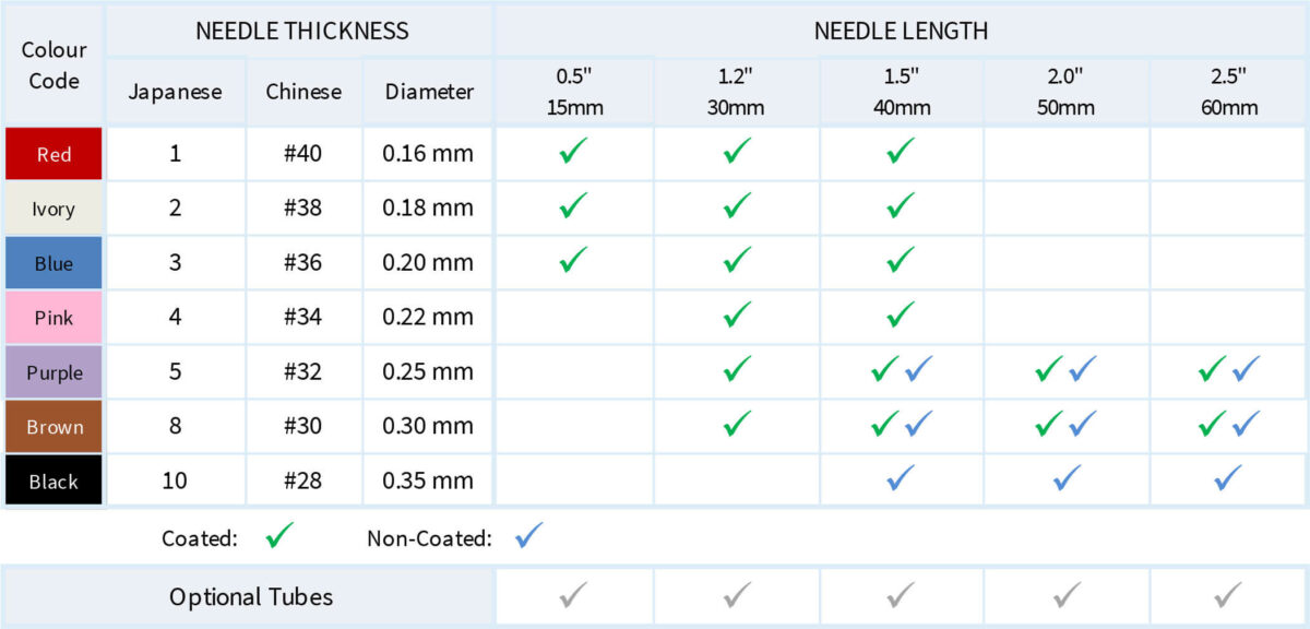 Acufast Needles are high-quality, eco-friendly acupuncture needles