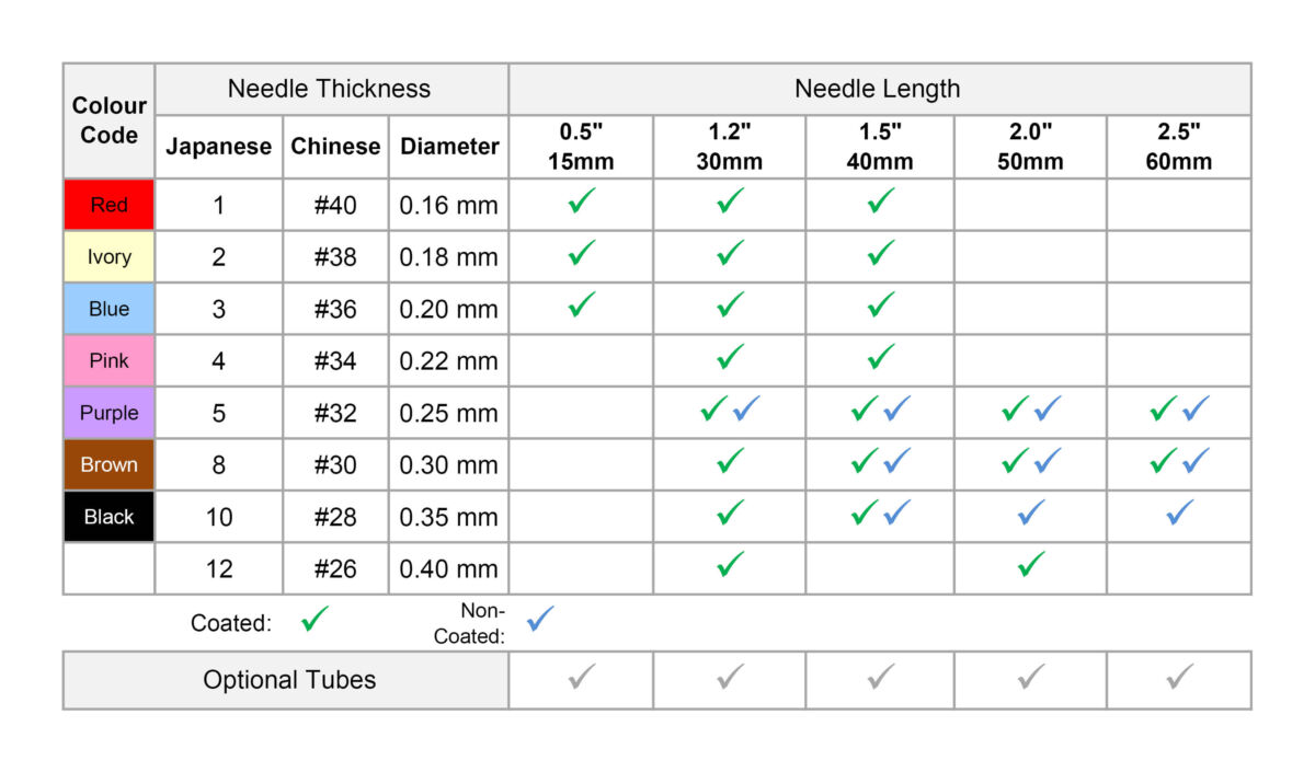 Acufast Needles are high-quality, eco-friendly acupuncture needles